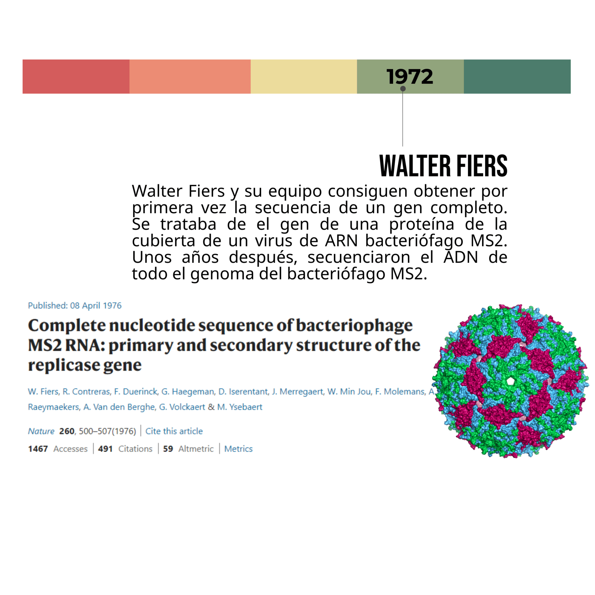 El Día del ADN. Un paseo por la historia de la Genética Humana