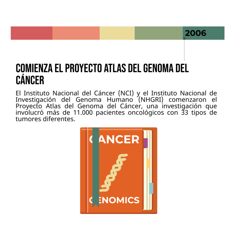 El Día del ADN. Un paseo por la historia de la Genética Humana