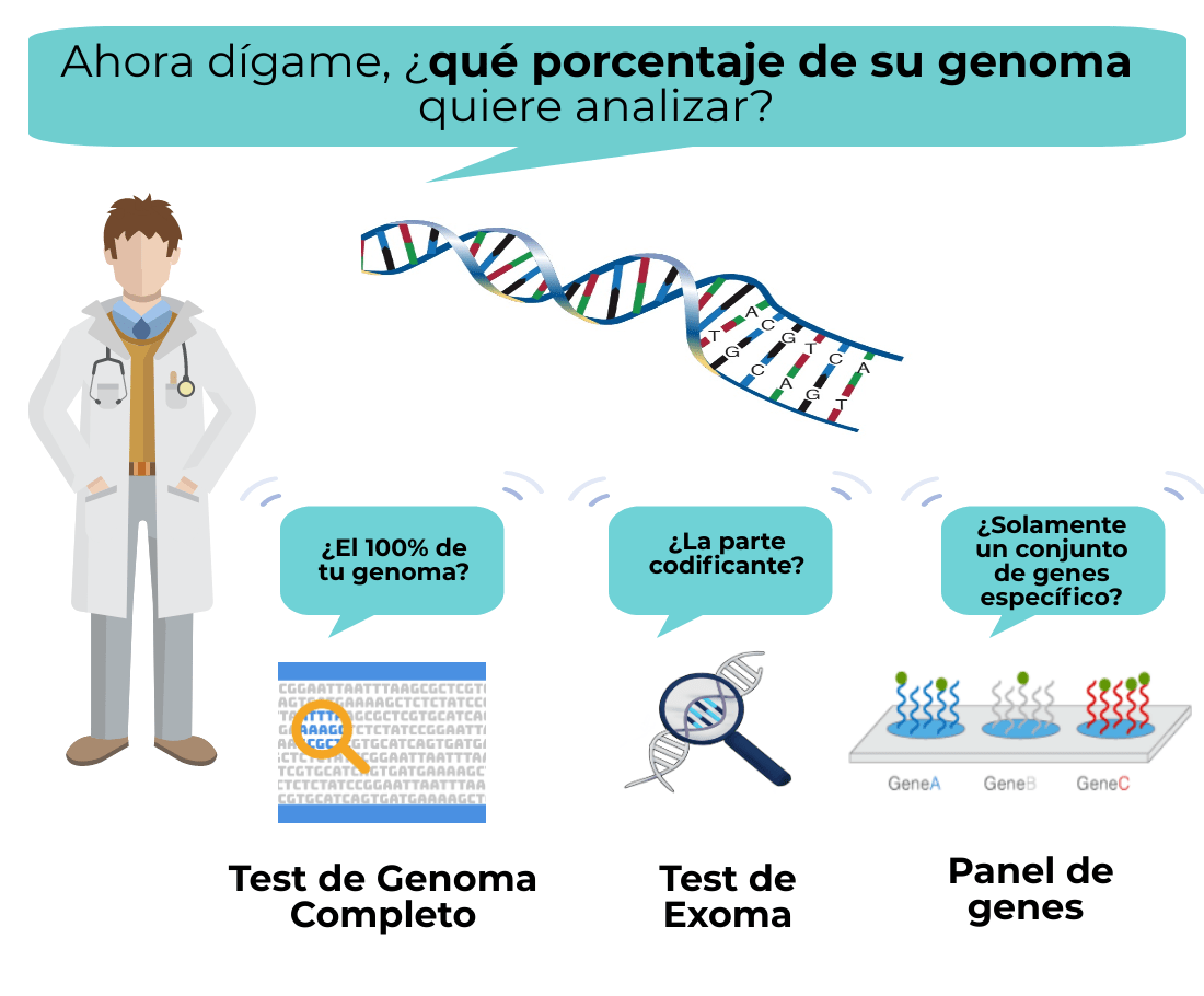Criterios para las Pruebas Genéticas - ¿Qué prueba elegir?