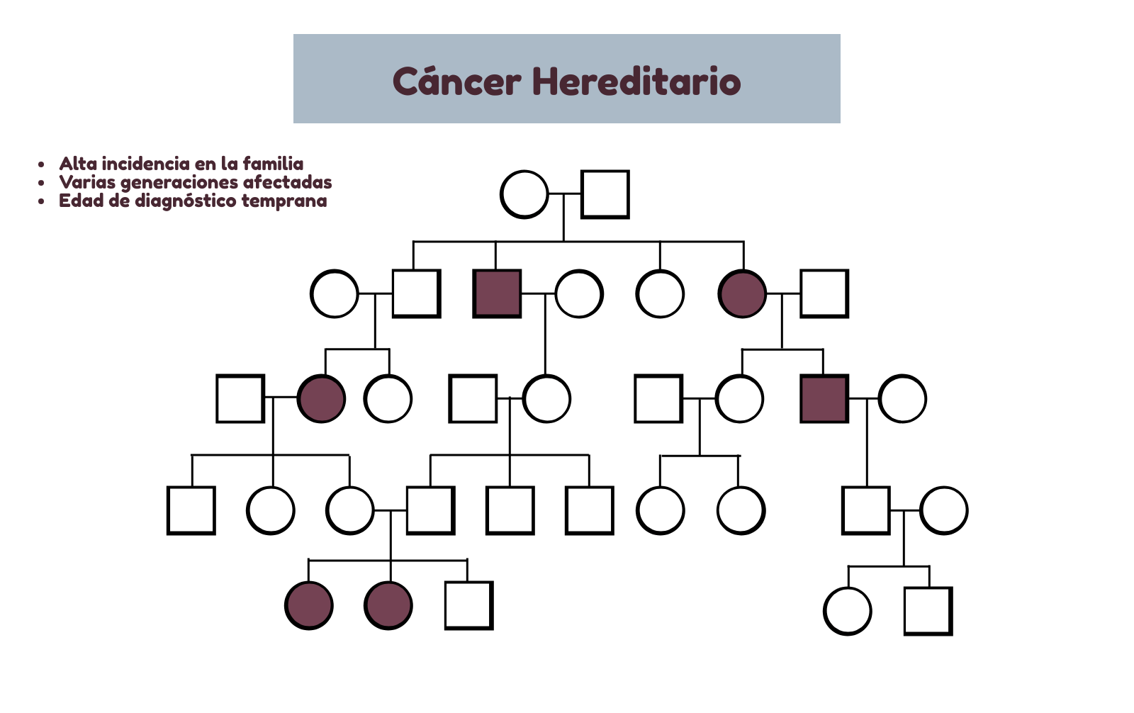 Genética en Cáncer: origen del cáncer, mutaciones y aplicaciones