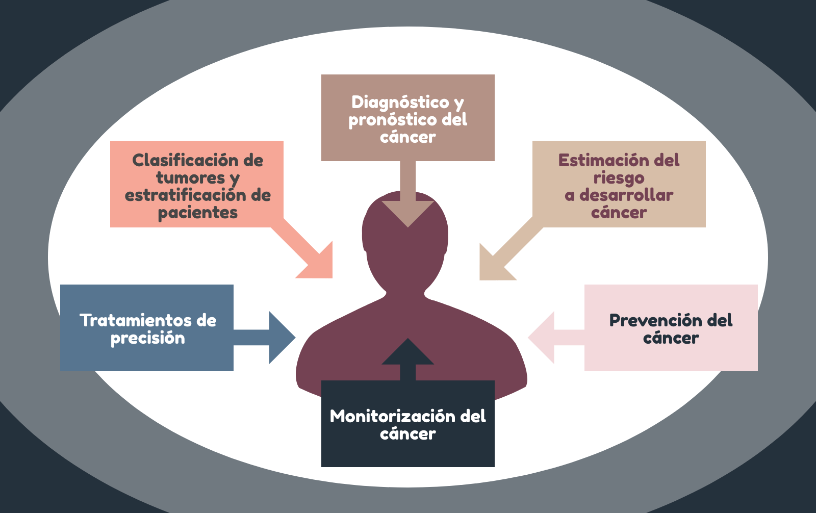 Genética en Cáncer: origen del cáncer, mutaciones y aplicaciones