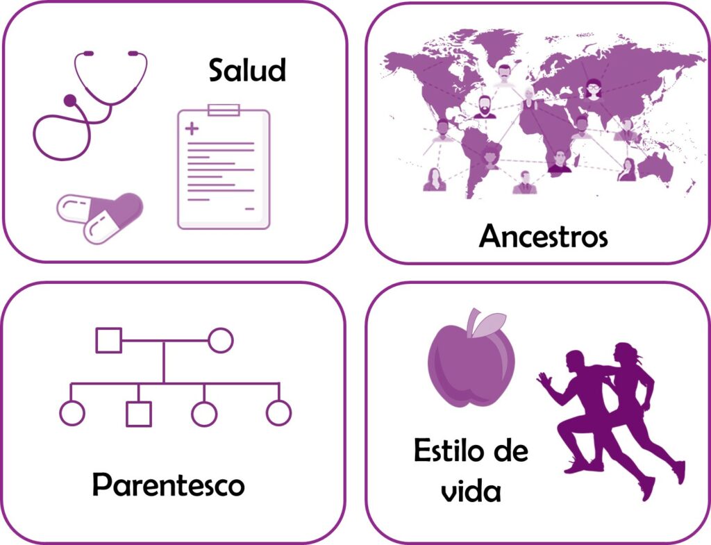 Pruebas Genéticas: qué saber y cómo elegir - Genotipia