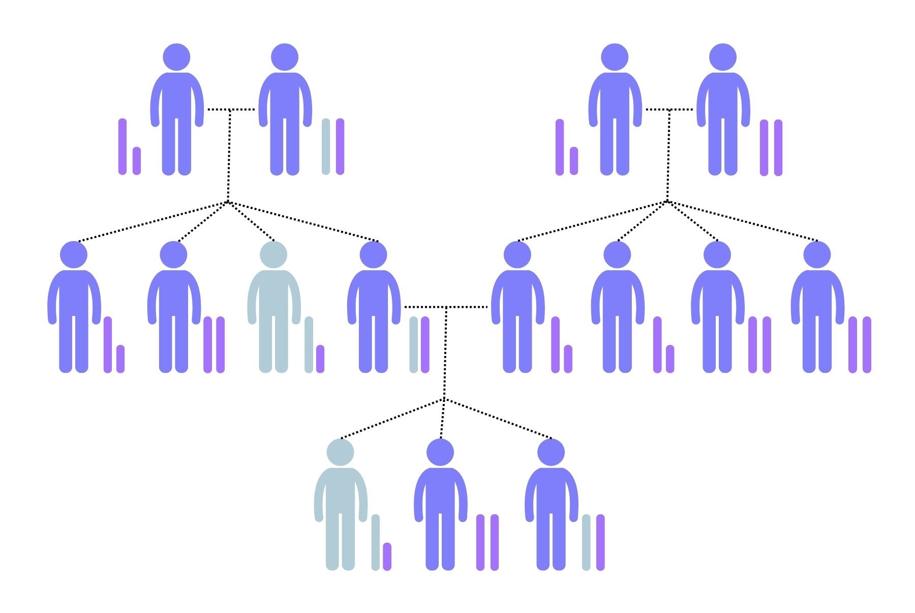 Albinismo: causas genéticas e implicaciones en la salud - Genotipia